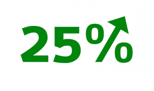 How I Survived a 25% Price Increase (So Far)